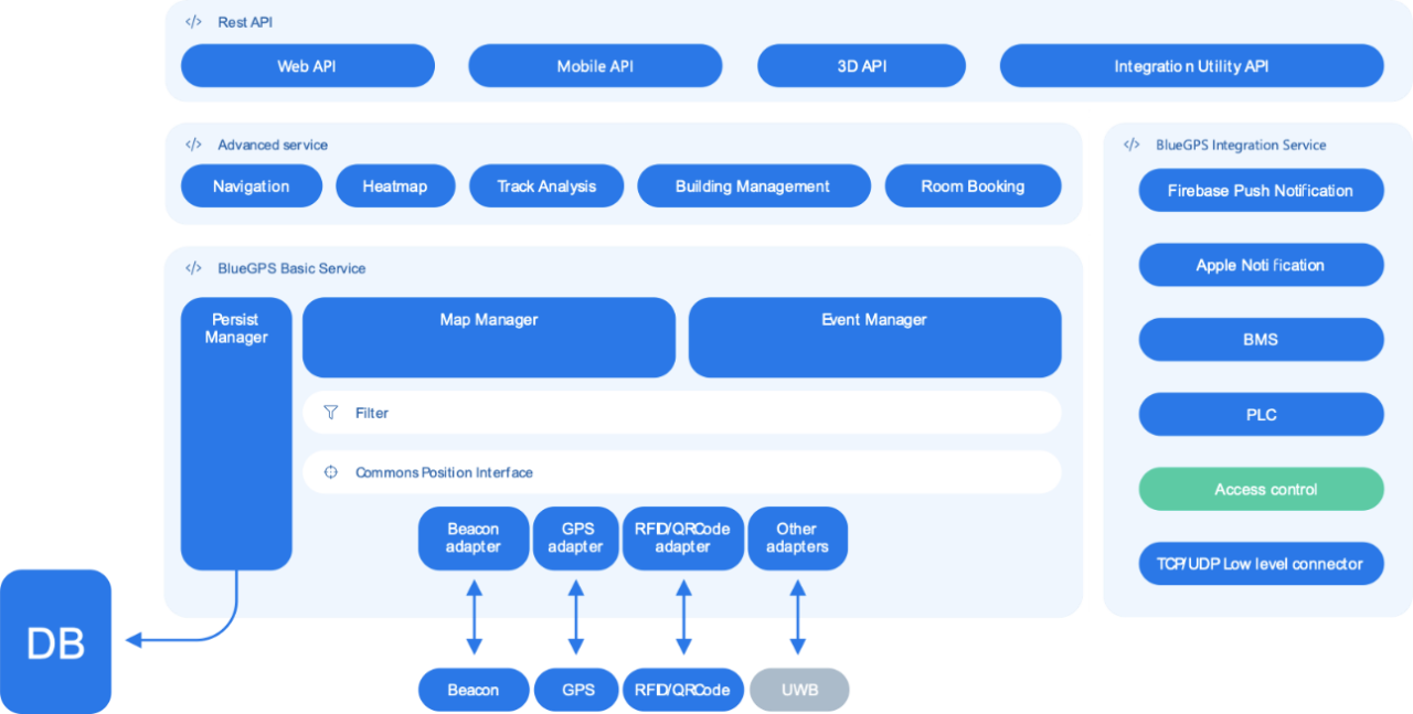 IQPS Smart Suite - IQPS Smartbuildings